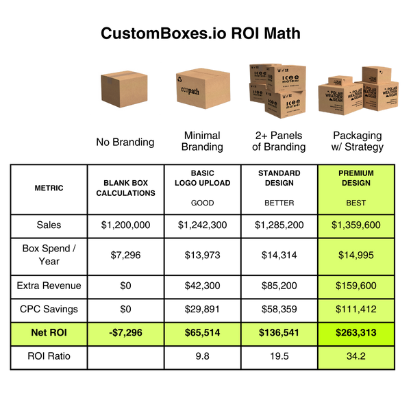 Custom Shipping Box 12x12x12 (100 Pack) - Standard Size – customboxes.io