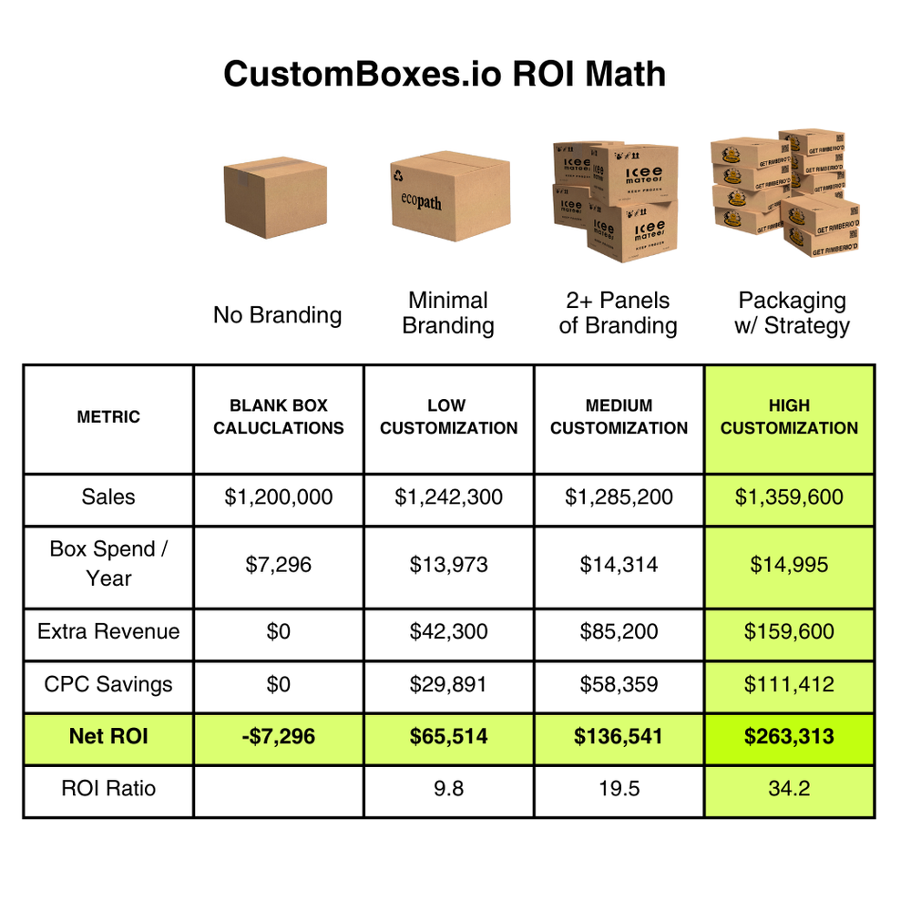 Standard Size Custom Shipping Boxes (100 Pack) - Available in 10 Diffe ...